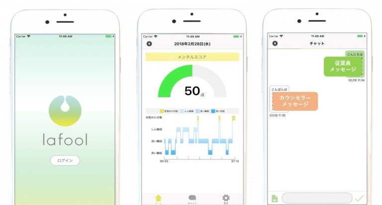 メンタルヘルスケアアプリ「LAFOOL」 ウェアラブル端末と連動: J-CAST トレンド【全文表示】